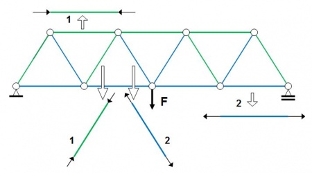 Trusses - SteelConstruction.info