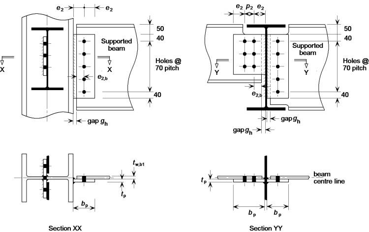 Simple connections - SteelConstruction.info