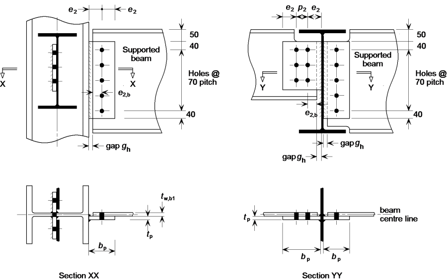 Simple connections - SteelConstruction.info
