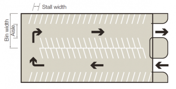 Car parks - SteelConstruction.info