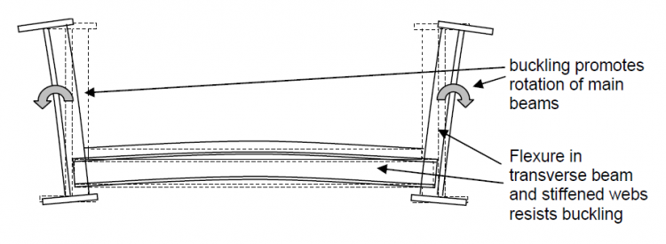 Bracing systems - SteelConstruction.info