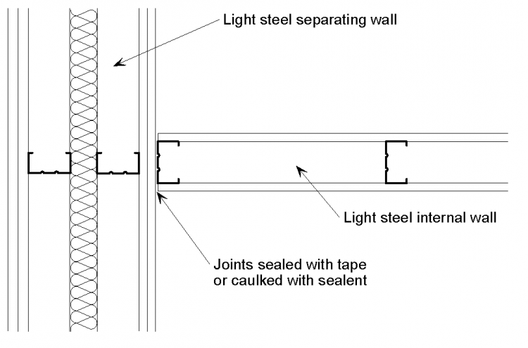 Junction details for acoustic performance - SteelConstruction.info