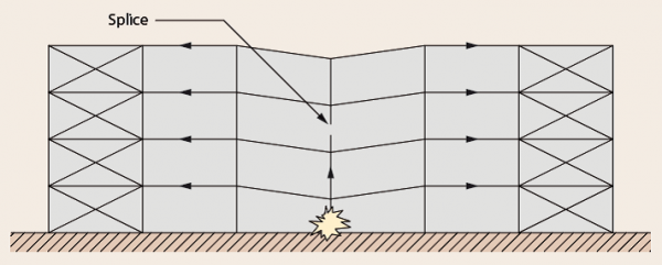 Structural robustness - SteelConstruction.info