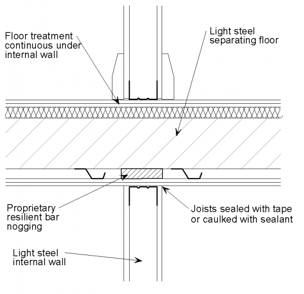 Junction details for acoustic performance - SteelConstruction.info