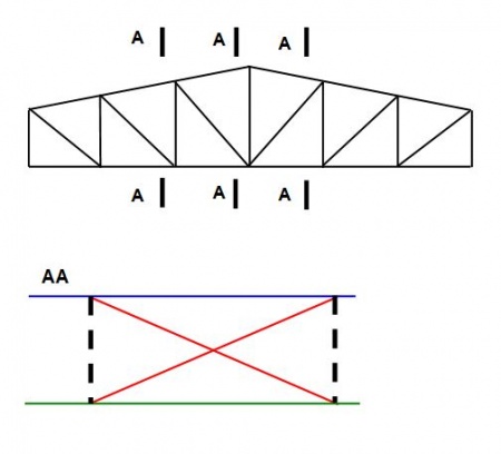 Trusses - SteelConstruction.info