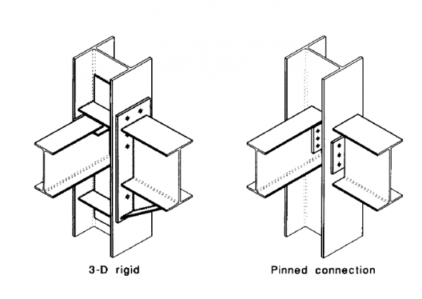 Modelling and analysis - SteelConstruction.info