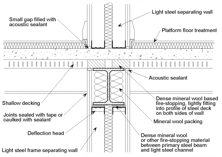 Junction details for acoustic performance - SteelConstruction.info