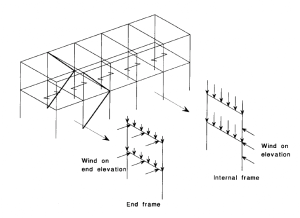 Modelling and analysis - SteelConstruction.info