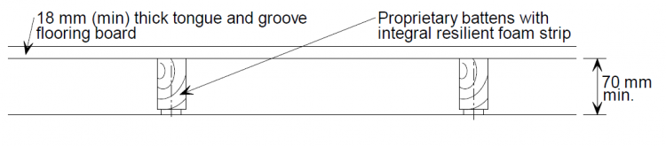 Acoustic performance of floors - SteelConstruction.info
