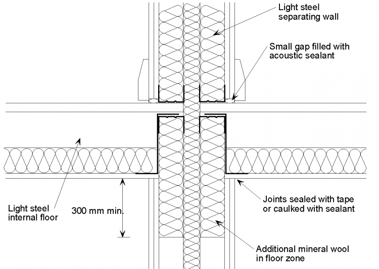 Junction details for acoustic performance - SteelConstruction.info