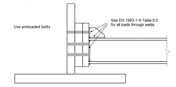 Design for half-through construction - SteelConstruction.info