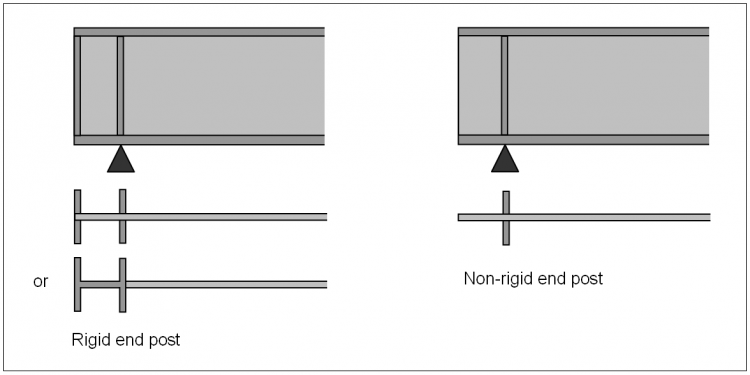 Stiffeners - SteelConstruction.info