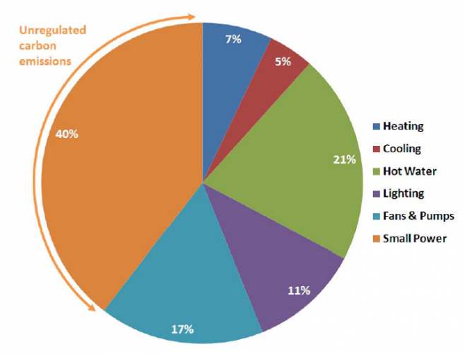Operational carbon - SteelConstruction.info